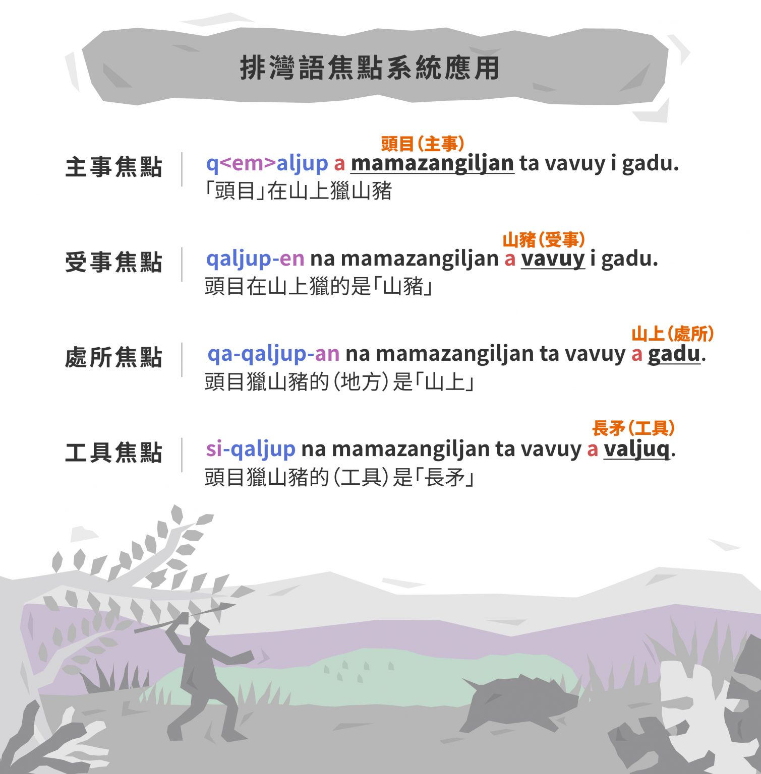 千年文化寶藏就在你身邊！從語言證據找出南島語族發源地 - 研之有物 │ 串聯您與中央研究院的橋梁