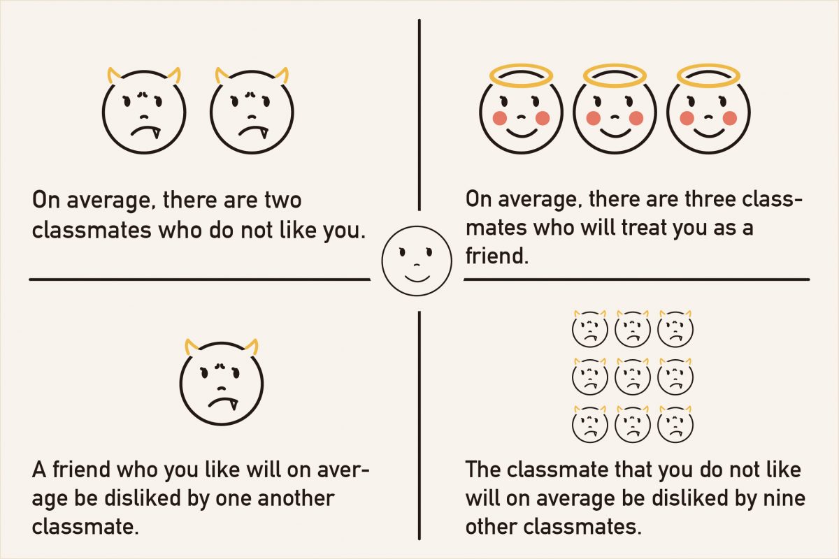 Stand Up to Bullying by Developing Courage to be Disliked - 研之有物 │ 串聯您與 ...